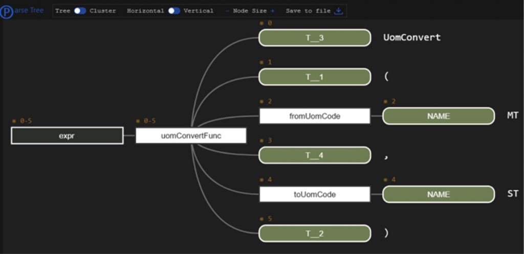 Using ANTLR to parse and calculate expressions (Part I) - Adaptive