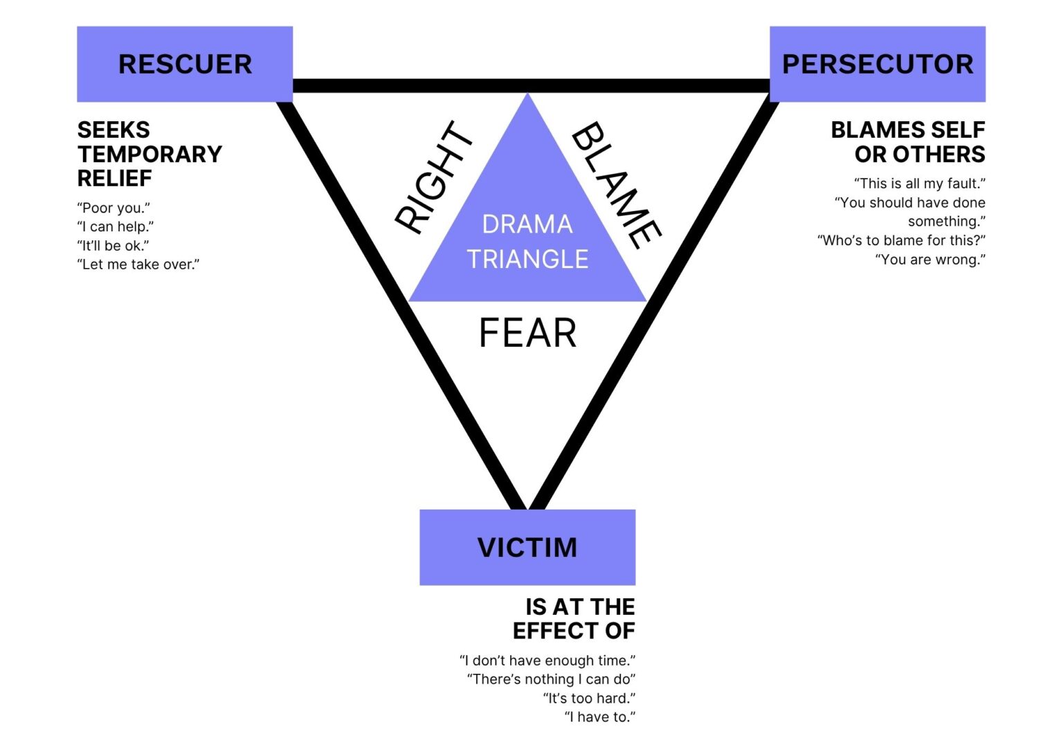 Emotional Suppression: Handle your feelings, or they will handle you